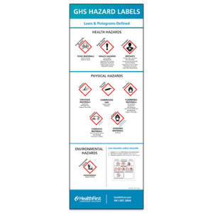 Laminated Wall Chart GHS
